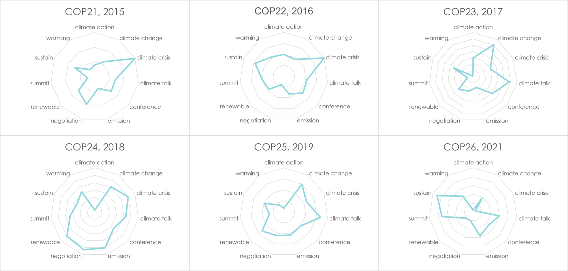 The Plummeting Public Reception of COPs (Since the Paris Agreement)